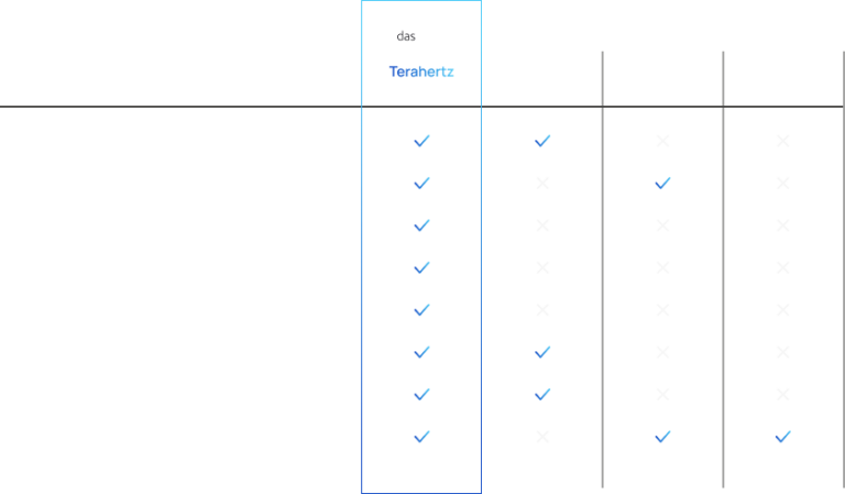 Buyer’s Guide for the Automotive Sector | das-Nano